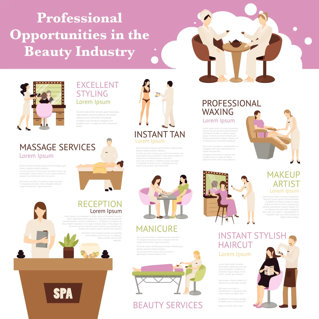 Step-by-Step Guide: Get Malaysia Professional Beauty Certificate